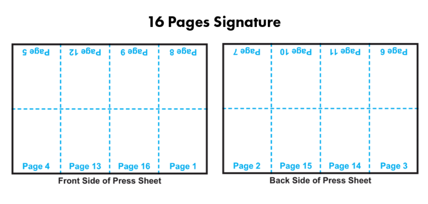 Printing 101: What is a Book Signature? - New York Printing Center