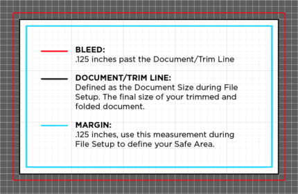 Printing 101: What Are Margins? - New York Printing Center