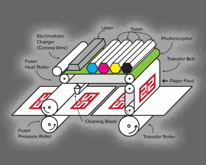 Printing 101: What is Digital Printing? - New York Printing Center